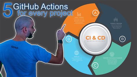 Github Actions That Your Open Source Project Needs Ci Cd Devrel