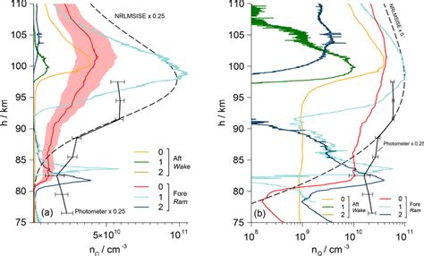 A Vertical Profile Of The Atomic Oxygen Number Density Along The