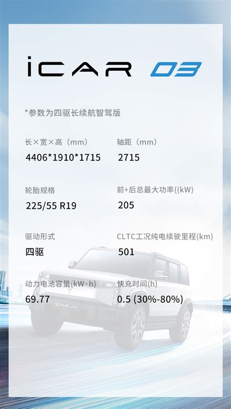 Icar 03 Icar官网
