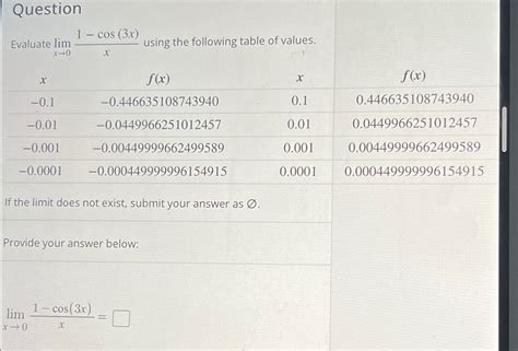 solved questionevaluate limx→01 cos 3x x ﻿using the