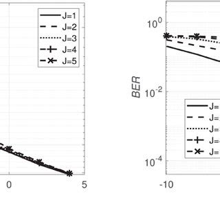 Synchronous Mean Squared Error Performance Of The Overall Channel