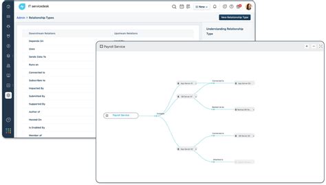 Itil Configuration Management Database Cmdb Software