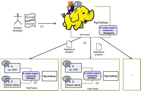 The Framework Overview The Back End Script Engine Is Usually Selected