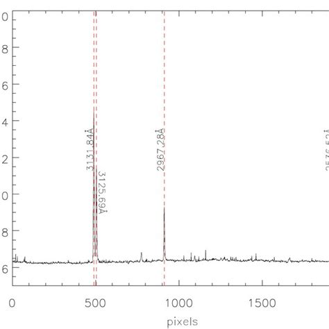 Mercury Pen Ray Lamp Spectrum Obtained With Cute During Ground