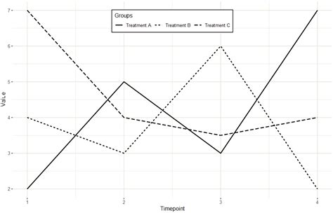 R How To Plot The Legend Title Above A Horizontal Legend Stack Overflow
