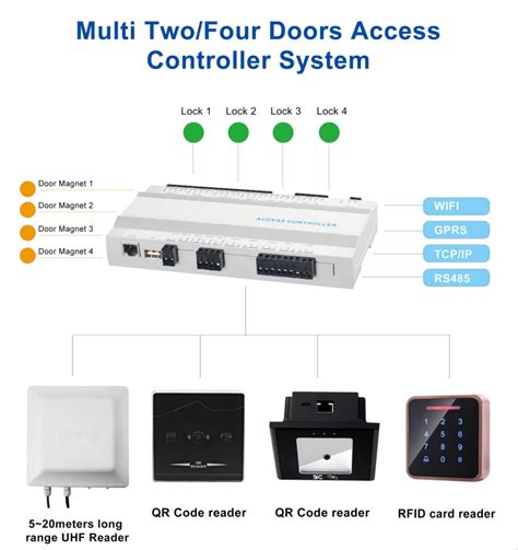 wiegand rs485 usb tcp ip 4 door access controller access control system