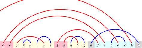 Example Of A Decomposition Of A Double Occurrence Word With Property N