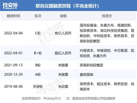 联讯仪器完成数亿元C轮融资专注于光芯片测试等领域