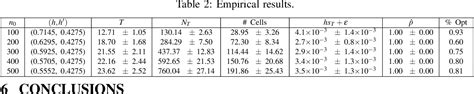 Table 1 From A Combined Deterministic And Sampling Based Sequential Bounding Method For