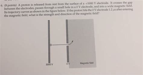 Solved A Proton Is Released From Rest From The Surface Of A