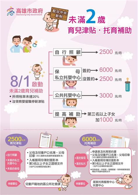 高市8千名未申請育兒津貼 9月底前可追溯至8月 生活 中時