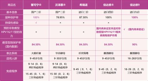 好消息！张掖hpv二价疫苗免预约可接种啦女性事宜疾病
