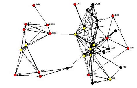 Social Network Theory Information Systems Theories