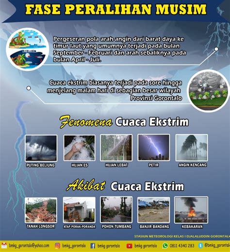 Penjelasan BMKG Gorontalo Soal Fenomena Hujan Es Di Bilato