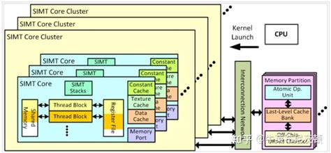 架构之路 119 《软考 系统架构设计师》 计算机体系结构 1 基本原理（体系结构、指令系统与流水线、层次存储）软考 计算机体系结构 是什么 Csdn博客