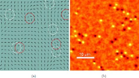 Figure 3 From Berezinskiikosterlitzthouless Phase Transition Semantic Scholar
