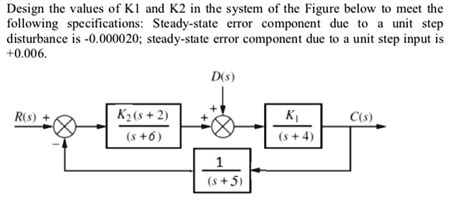 Solved Design The Values Of K1 And K2 In The System Of The Figure
