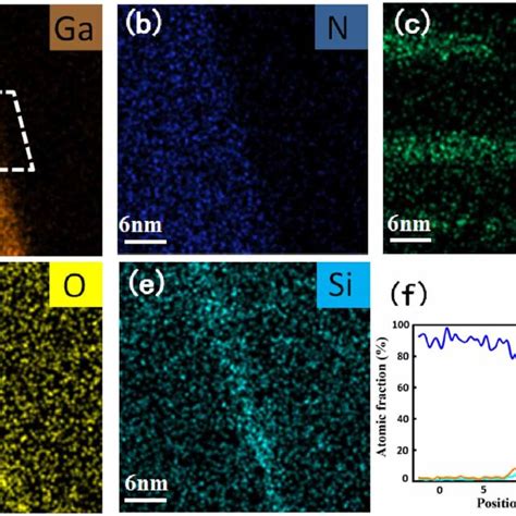 Edx Mapping Of A Ga Element At The Sidewall Of Micro Led Mesa After