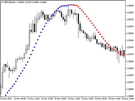 structural trend buy trading indicator for metatrader 4
