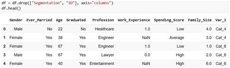 K Means Clustering With Scikit Learn In Python