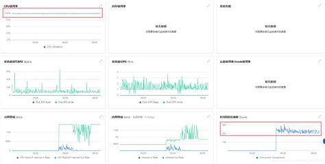 Linux【问题记录 01】阿里云cpu使用率 100 Ecs 同时连接数峰值 25k 问题排查无果（附阿里云重新初始化云盘详细步骤