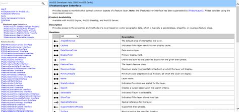 基于c 的arcengine二次开发教程（02）：对象模型图与开发帮助 arcengine帮助文档 csdn博客