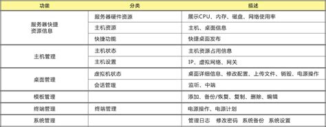 瑞友云课堂 瑞友天翼 应用虚拟化 远程接入 桌面虚拟化 国内虚拟化整体解决方案领导者