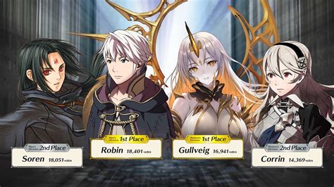 Fire Emblem Heroes Choose Your Legends Round Results