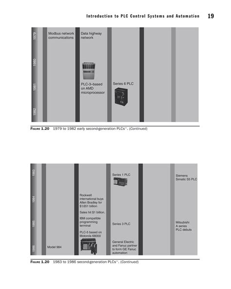 Plc Hands On Plc Programing With Rslogix500 A And Logixpro Pdf