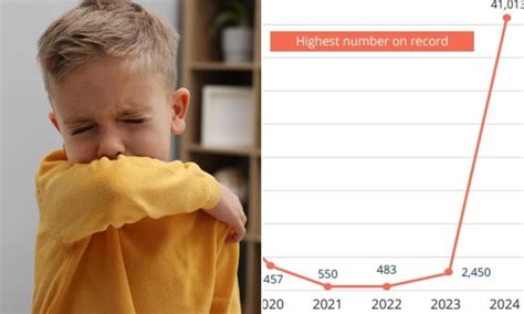 Australia Battling Deadly Whooping Cough Epidemic