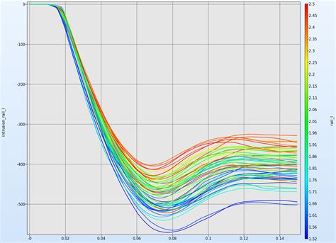 Linear Sensitivity Analysis — Welcome To Ls Opt Support Site