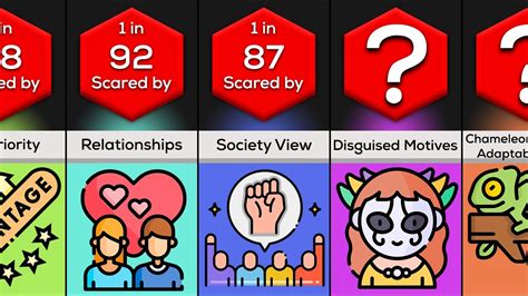 Comparison What Makes Sigma Males Extremely Dangerous YouTube