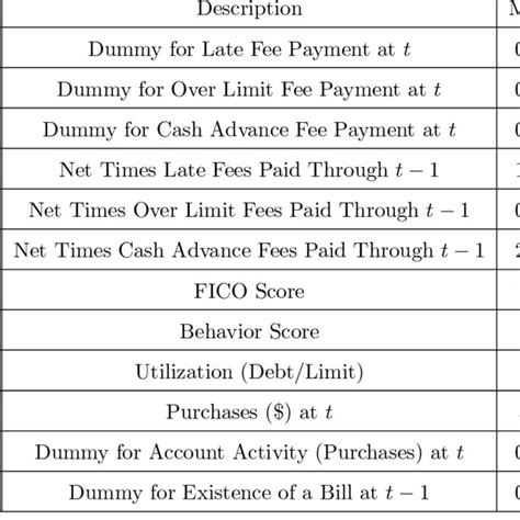 Regression Variable Mnemonics And Summary Statistics Download Table
