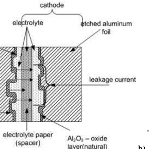 A Capacitor Structure And B Equivalent Circuit Diagram Download Scientific Diagram