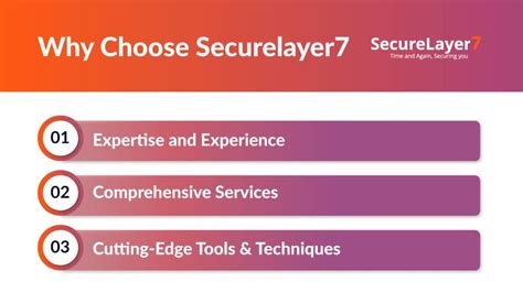 Top 10 Offensive Security Partners In 2024 Securelayer7 Offensive