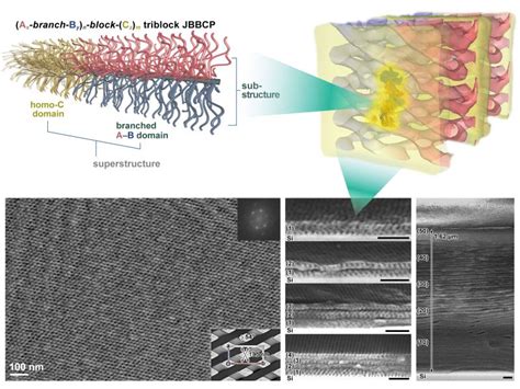 Mitnano On Linkedin Nano Explorations Emergence Of Layered Nanoscale Mesh Networks Through