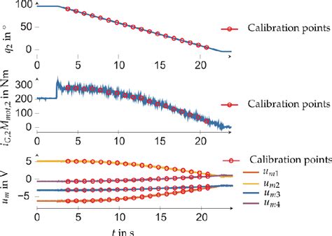 Figure 1 From Design And Calibration Of Robot Base Forcetorque Sensors And Their Application To