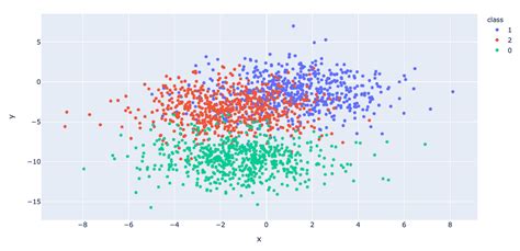Deploy Machine Learning Model Project Structure By Nattapong Medium