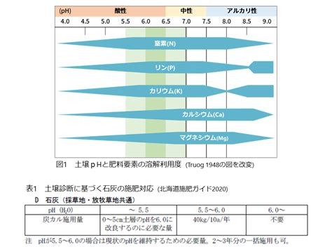草地の最適な土壌phとは？ ニッテン配合飼料