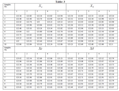Performance Of Attribute Charts And Fuzzy Control Chart For Variable