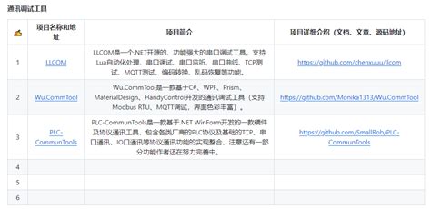 3款 NET开源功能强大的通讯调试工具效率提升利器 追逐时光者 博客园