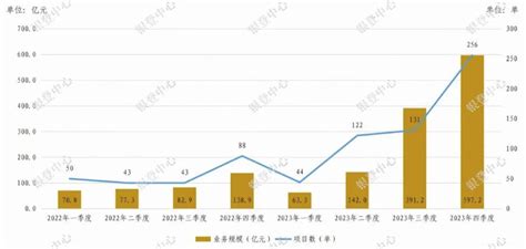 不良贷款转让试点扩围首年，批量个人不良贷款业务成效如何？ 21经济网