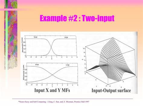 ppt fuzzy rule based models powerpoint presentation free download