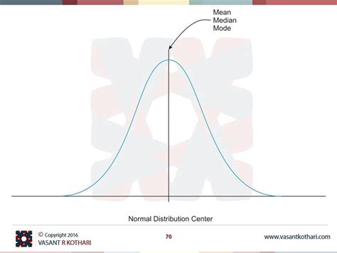 Normal Distribution Mean Median Mode