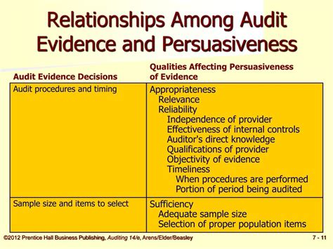 Ppt Audit Evidence Powerpoint Presentation Free Download Id1410638