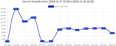 Power Alerts For Sql Server Power Tuning