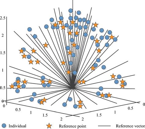 adjusted multitarget reference point adaptation download scientific