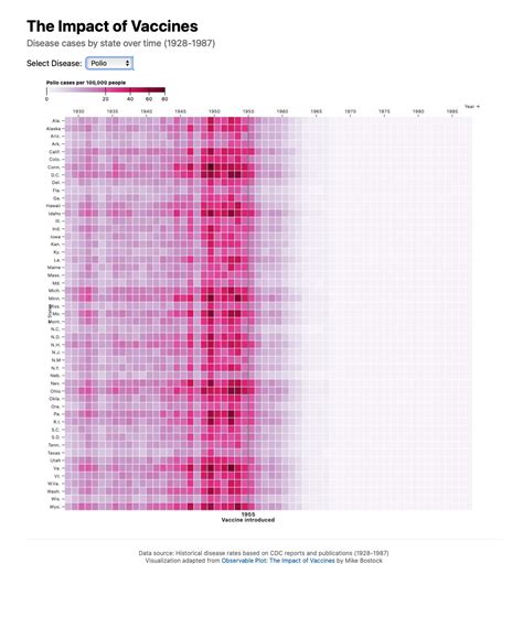 Tidytuesday Datavisualization Javascript Datascience