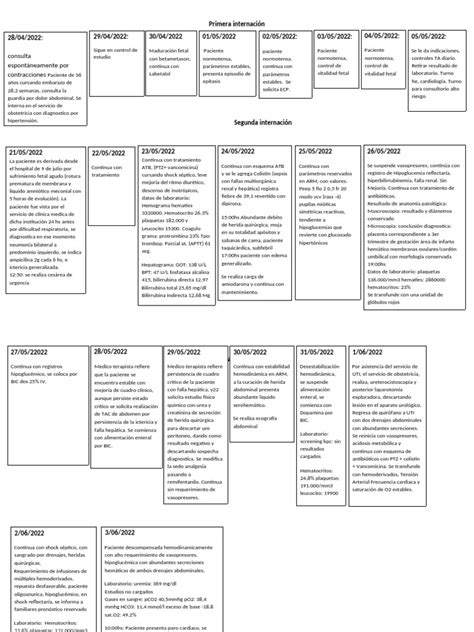 Doc1 Pdf Especialidades Medicas Medicina Clinica