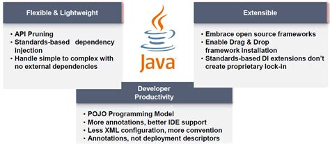 Oracle Weblogic 12c